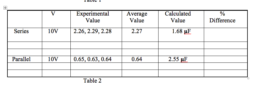 Solved Calculate the percent difference between the average | Chegg.com