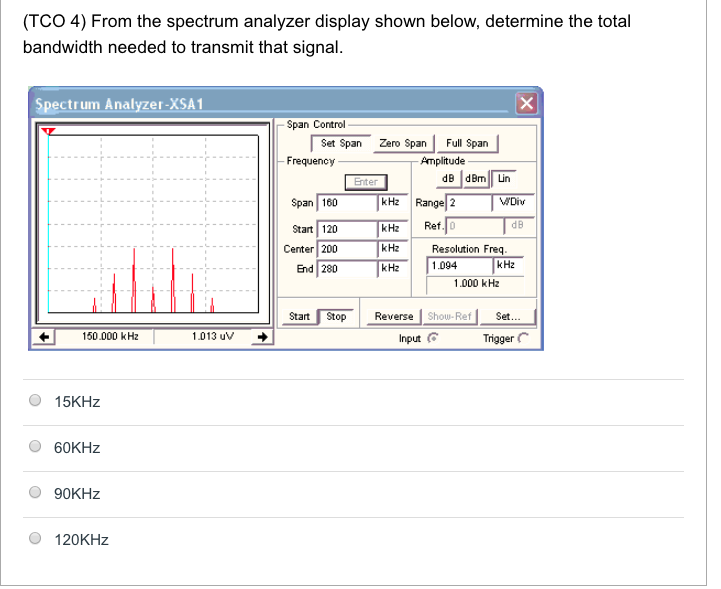 Solved (TCO 4) From the spectrum analyzer display shown | Chegg.com