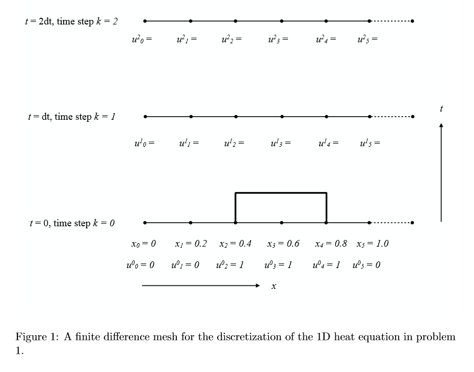 MATLAB CODE: (can copy and paste as txt file) close | Chegg.com