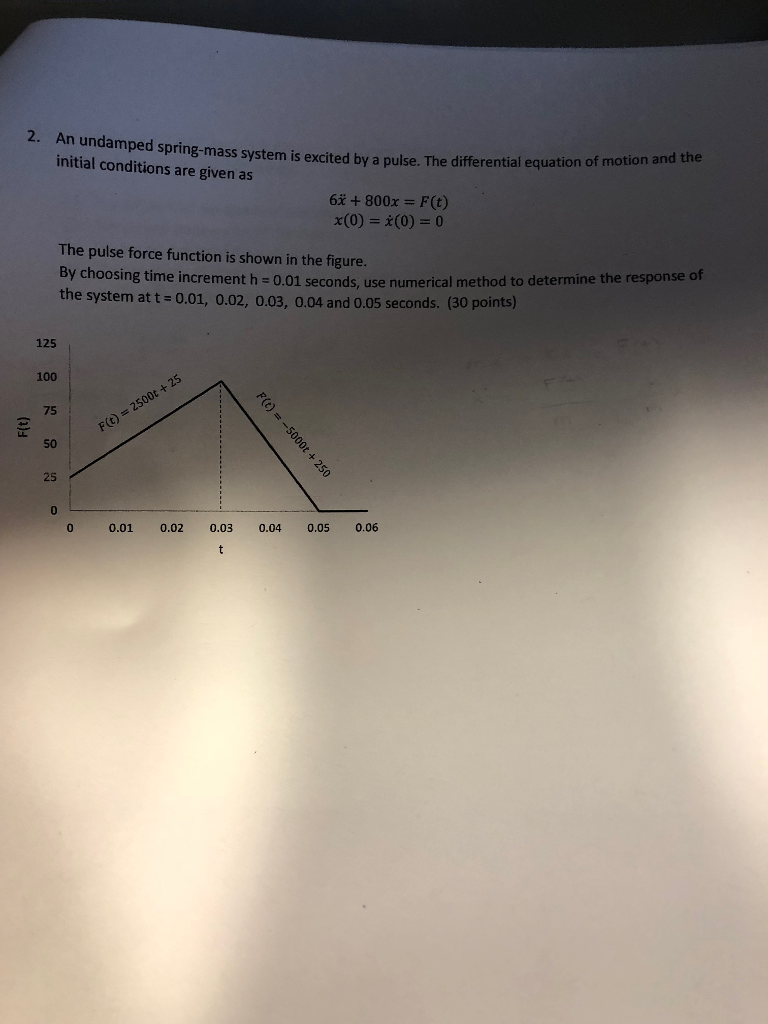 Solved 2. An undamped spring- mass system is excited by a | Chegg.com