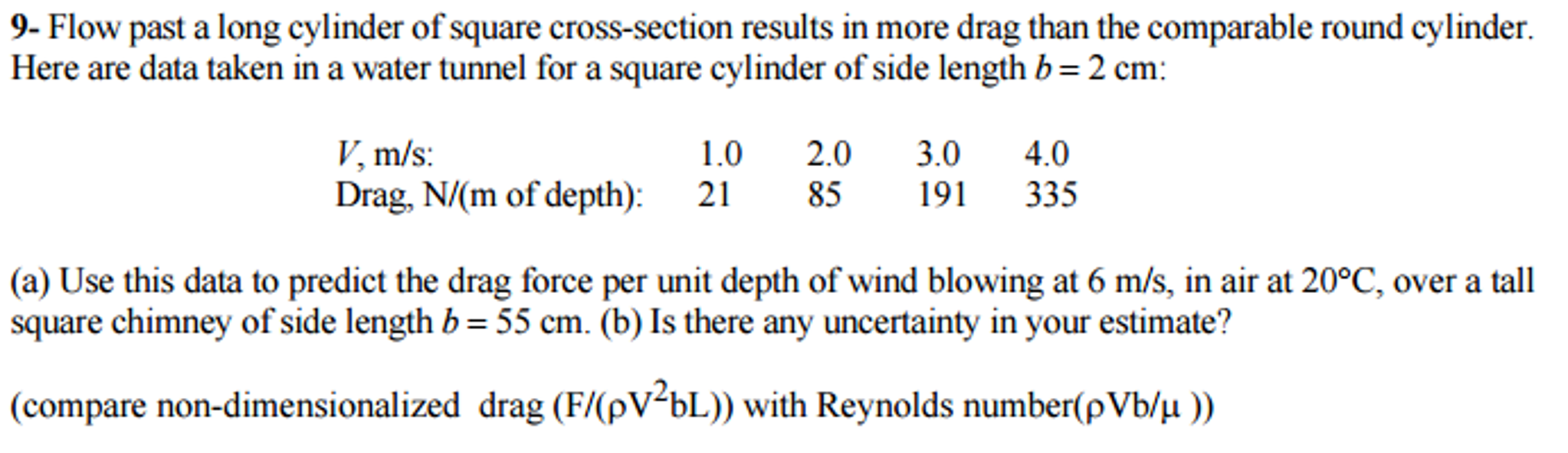 Solved Flow past a long cylinder of square cross-section | Chegg.com