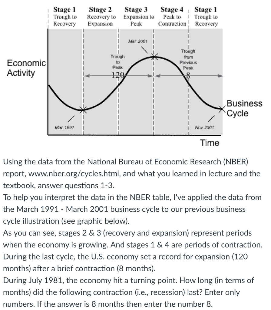 Solved Stage Stage 2 Stage 3Stage 4 1 Stage 1 Trough to | Chegg.com