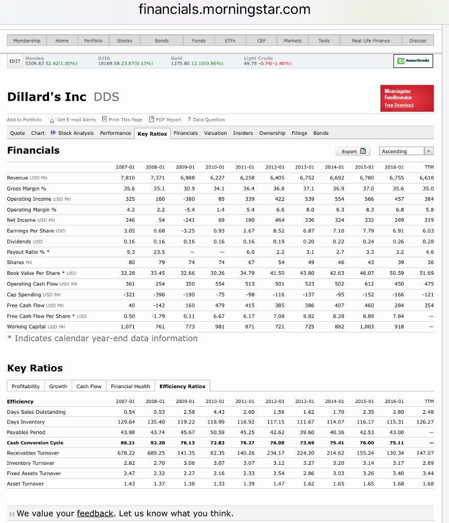 Solved financials.morningstar.com Memingstar Fundinvestor | Chegg.com
