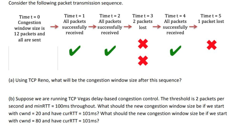 Consider the following packet transmission sequence. | Chegg.com