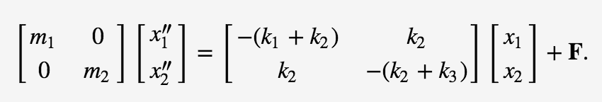 Consider the double mass spring system shown in the | Chegg.com