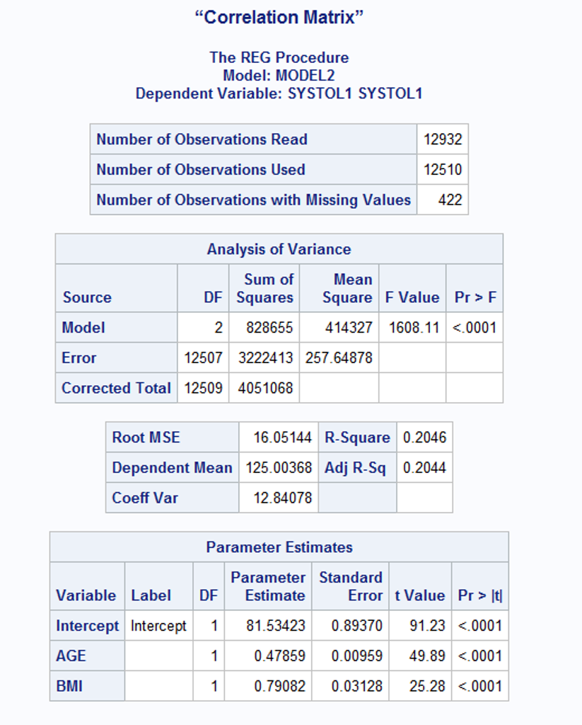 Solved For each variable, how many missing values are there? | Chegg.com
