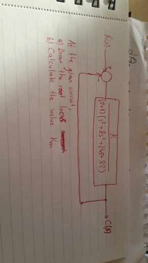 Solved A the given circuit, Draw the root locus Calculate | Chegg.com