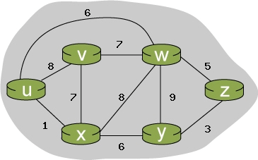 Solved Consider the following graph. Using Dijkstra’s | Chegg.com