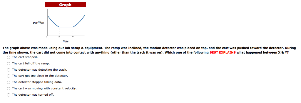 Solved Graph position time The graph above was made using | Chegg.com