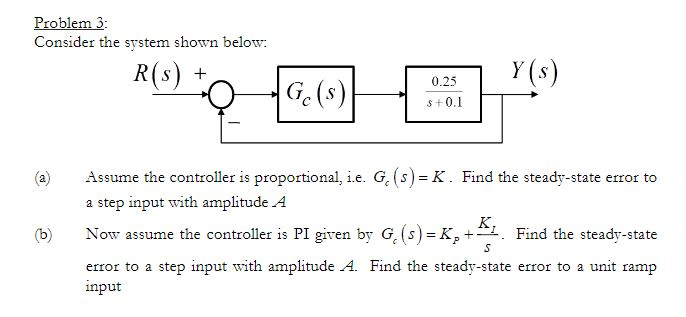 Solved Consider the system shown below: (a) Assume the | Chegg.com