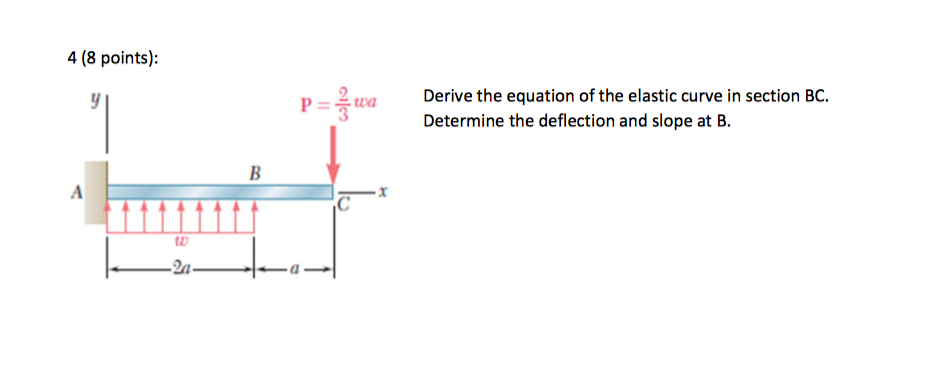 Solved 4 (8 points) Derive the equation of the elastic curve | Chegg.com