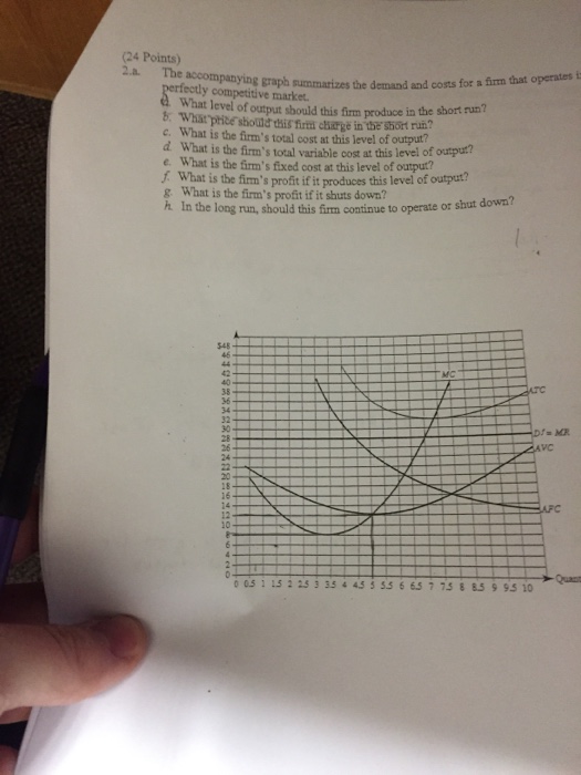 (24 Points) The accompanying graph summarizes the | Chegg.com