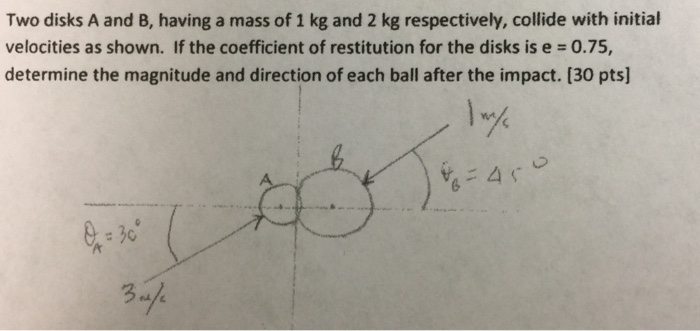 Solved Two disks A and B, having a mass of 1 kg and 2 kg | Chegg.com