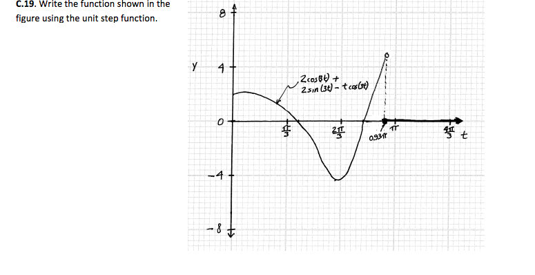 Solved C 19 Write The Function Shown In The Figure Using Chegg