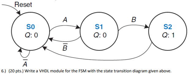 Solved Reset S2 SO Q: 0 S1 Q: 0 6.) (20 pts.) Write a VHDL | Chegg.com Solved Reset S2 SO Q: 0 S1 Q: 0 6.) (20 pts.) Write a VHDL | Chegg.com