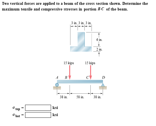 Solved Two vertical forces are applied to a beam of the | Chegg.com