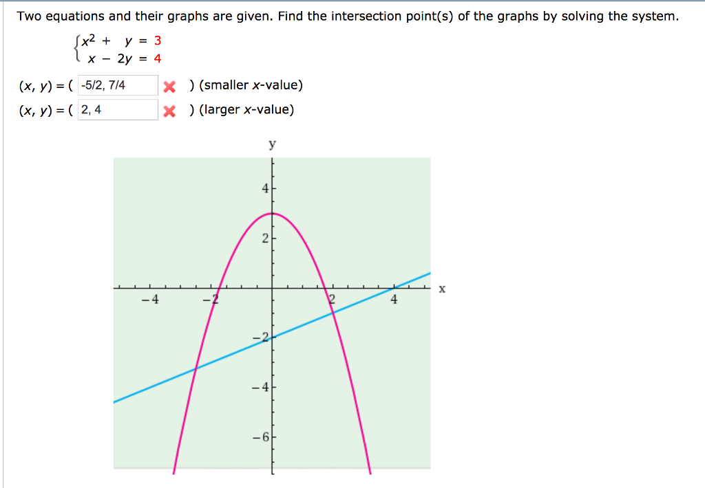 Solved Two equations and their graphs are given. Find the | Chegg.com Solved Two equations and their graphs are given. Find the | Chegg.com
