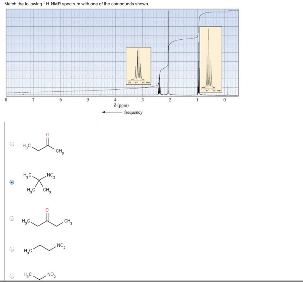 Solved Match the following 'H NMR spectrum with one of the | Chegg.com