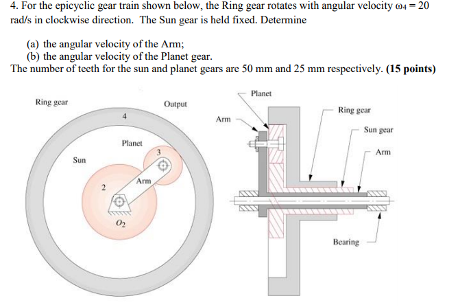 Solved 4. For the epicyclic gear train shown below, the Ring | Chegg.com