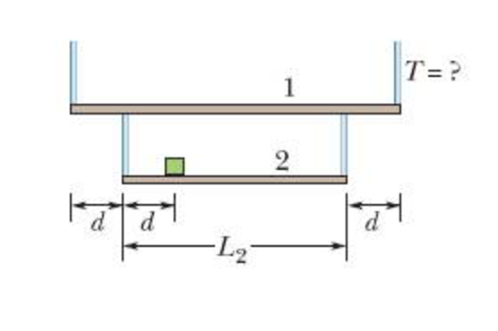 Solved In the figure, horizontal scaffold 2, with uniform | Chegg.com