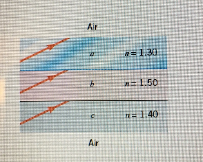 Solved The drawing shows 3 layers of different materials, | Chegg.com
