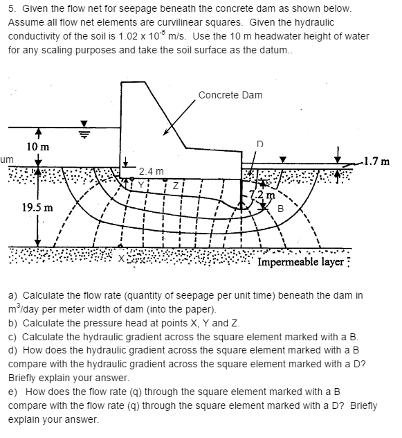 Solved Given the flow net for seepage beneath the concrete | Chegg.com