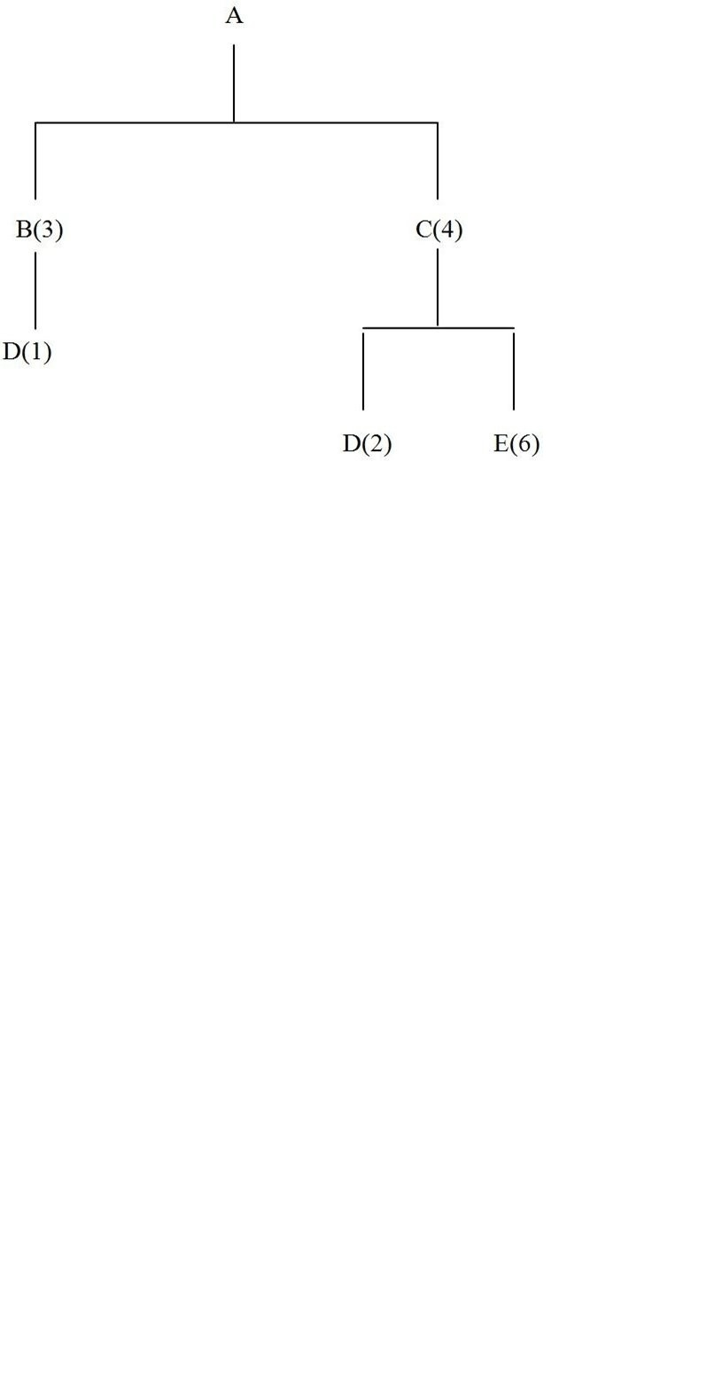 Solved Please see picture. Consider the material structure | Chegg.com