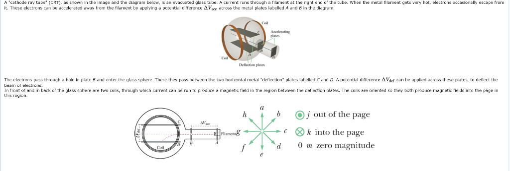 Solved A cathode ray tube (CRT), as shown in the image and | Chegg.com