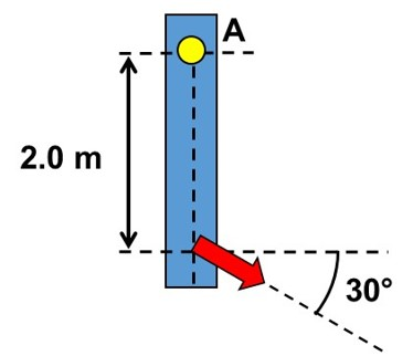 Solved What is the moment arm of the force (red arrow) with | Chegg.com