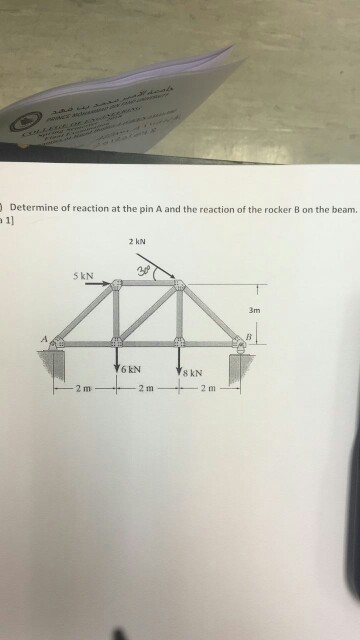 Solved Determine of reaction at the pin A and the reaction | Chegg.com