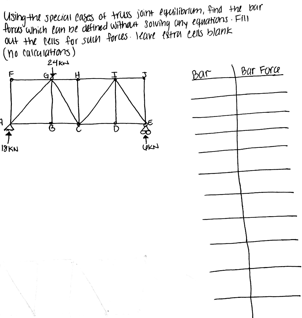Solved Using the special cases of truss joint equilibrium, | Chegg.com