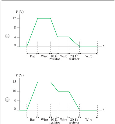 (Solved) - Choose the correct graph of the potential as a function of ...