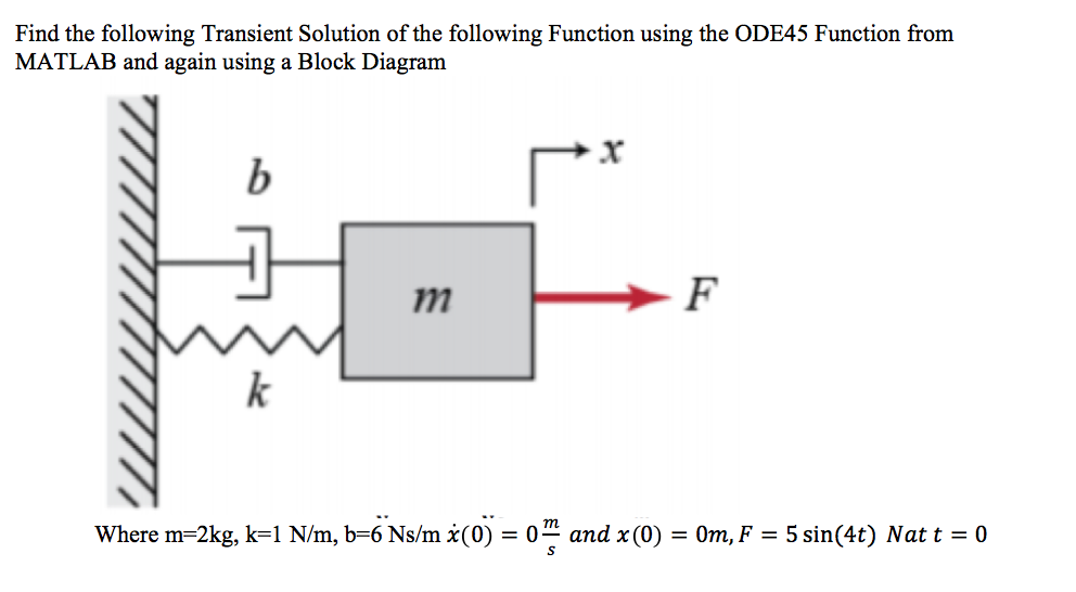 Solved Find the following Transient Solution of the | Chegg.com