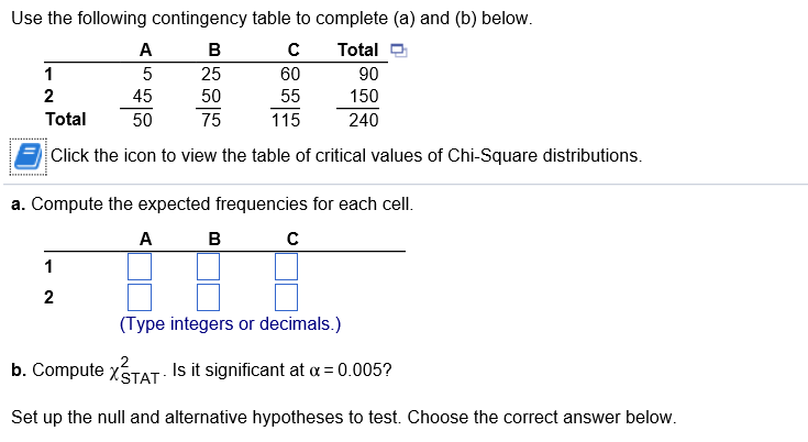 Solved Use the following contingency table to complete (a) | Chegg.com