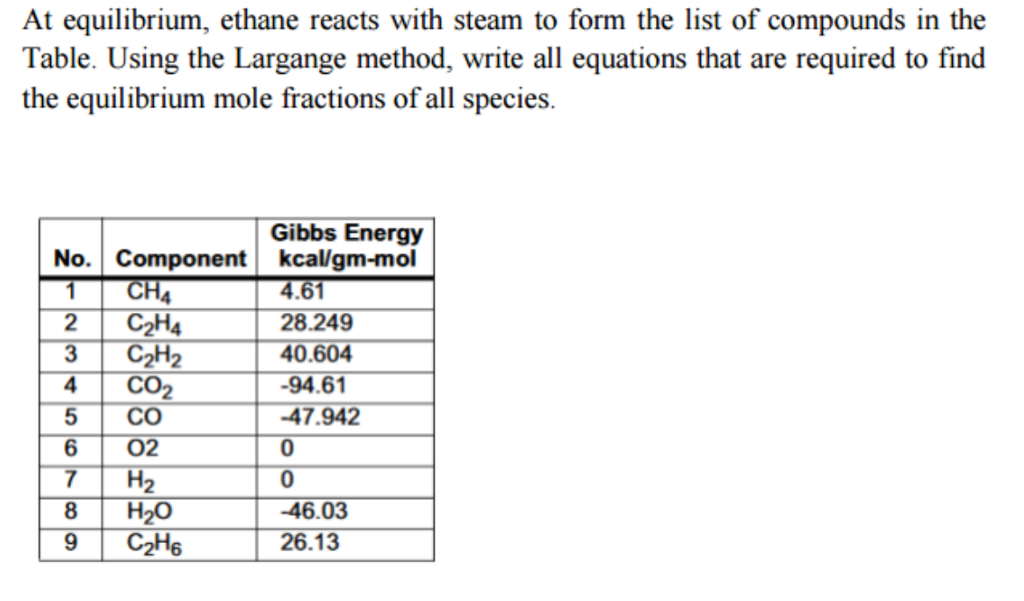 At equilibrium, ethane reacts with steam to form | Chegg.com