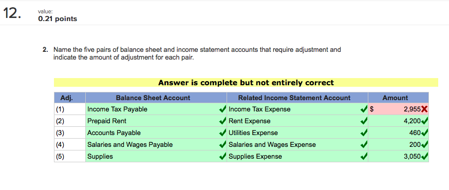 Solved 12. value: points 0.21 2. Name the five pairs of | Chegg.com