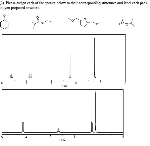 Solved Please assign each of the spectra below to their | Chegg.com