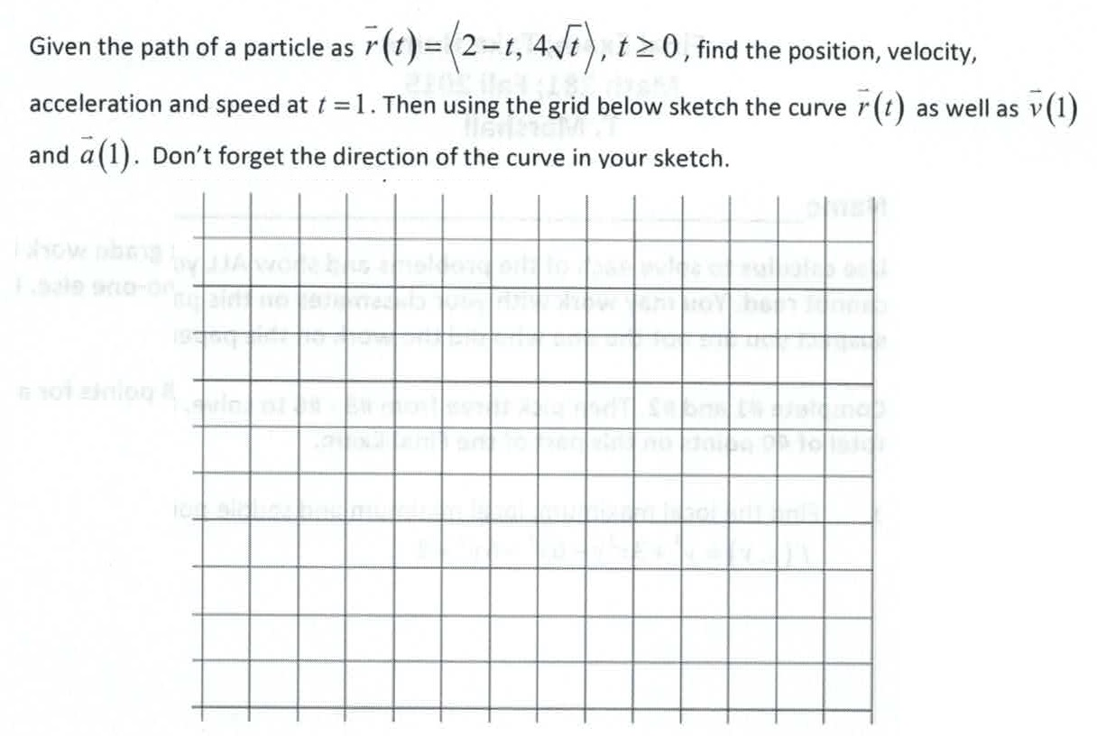 Solved Given the path of a particle as vector r (t) = (2 - | Chegg.com