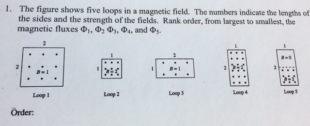 Solved The figure shows five loops in a magnetic field. The | Chegg.com