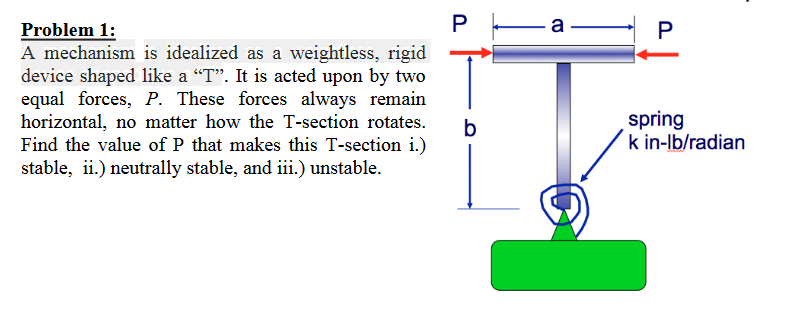 Solved A mechanism is idealized as a weightless , rigid | Chegg.com
