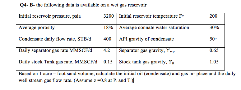 Solved B-the following data is available on a wet gas | Chegg.com