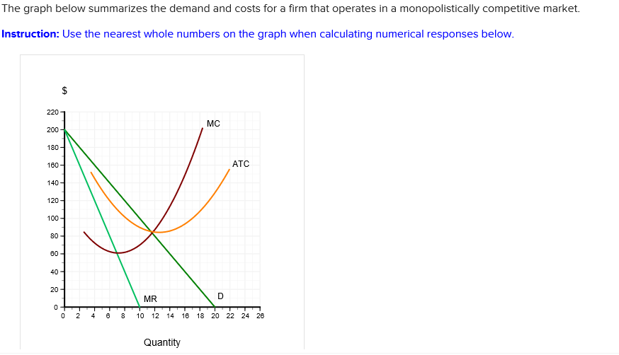 Solved The graph below summarizes the demand and costs for a | Chegg.com