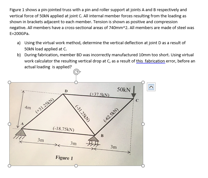 Figure 1 shows a pin-jointed truss with a pin and | Chegg.com