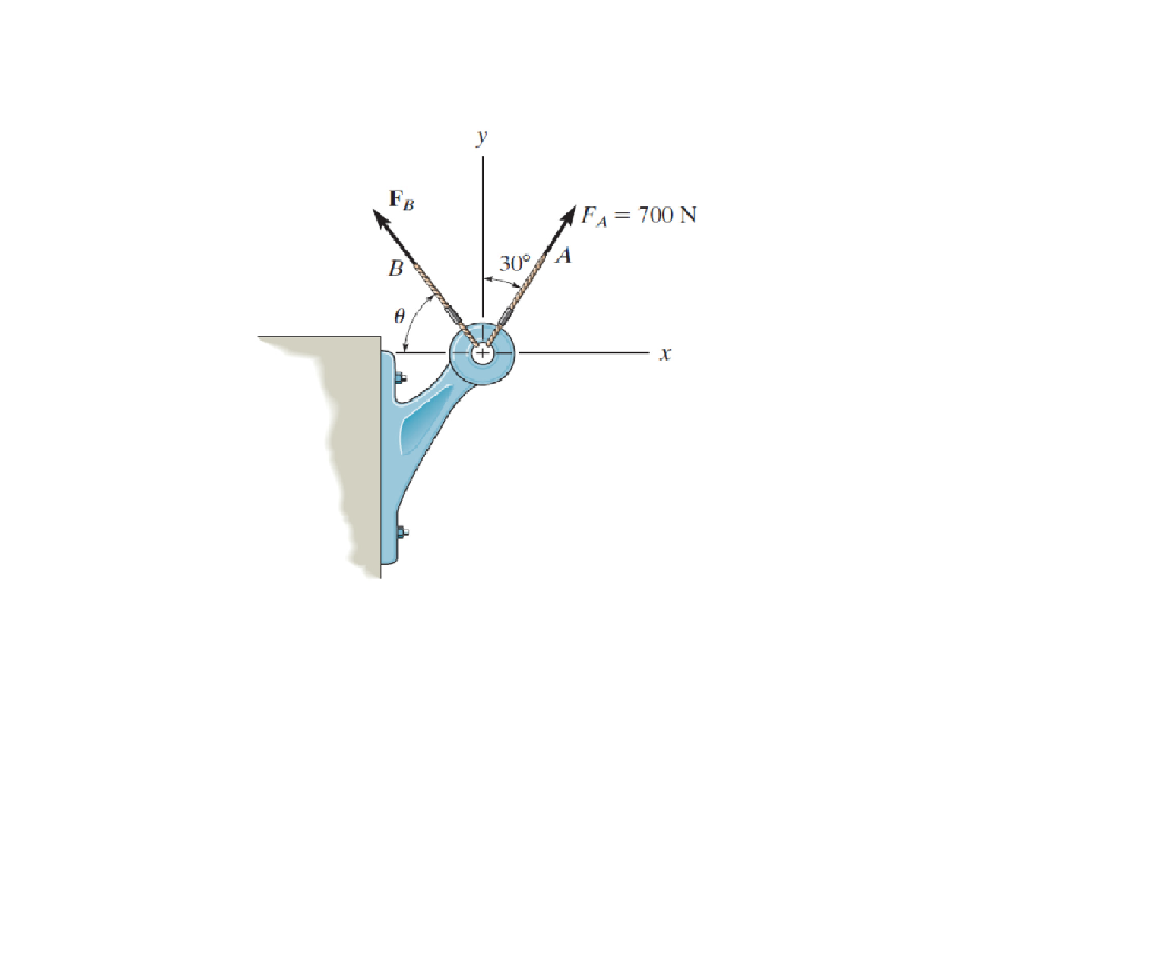 Solved Determine The Magnitude And Orientation Of Fb So