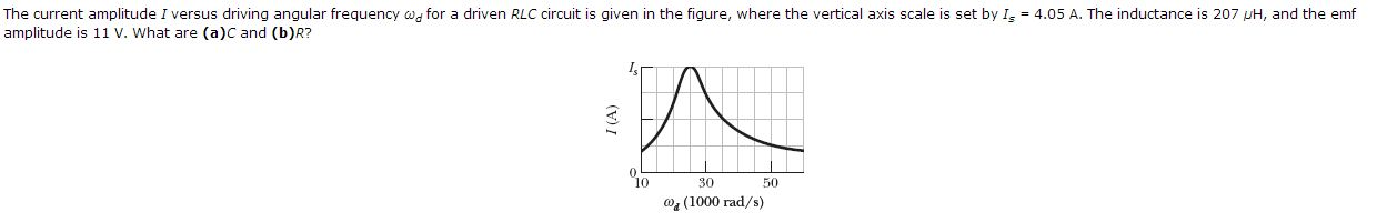 Solved The current amplitude I versus driving angular | Chegg.com