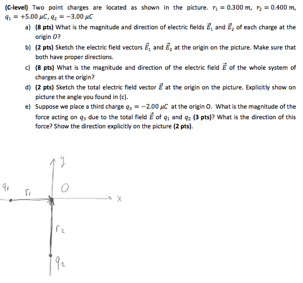 Solved Two point charges are located as shown in the | Chegg.com