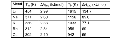 Using the following data, calculate ?Sfus and ?Svap | Chegg.com