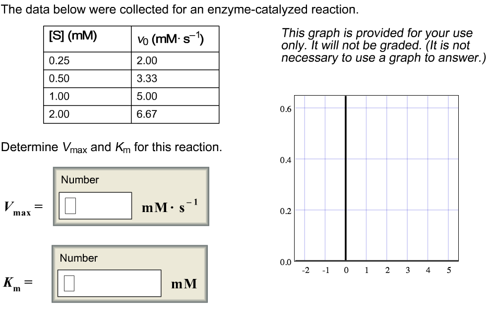Solved The data below were collected for an enzyme-catalyzed | Chegg.com Solved The data below were collected for an enzyme-catalyzed | Chegg.com