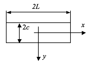 Solved The thin rectangular plate of uniform thickness shown | Chegg.com