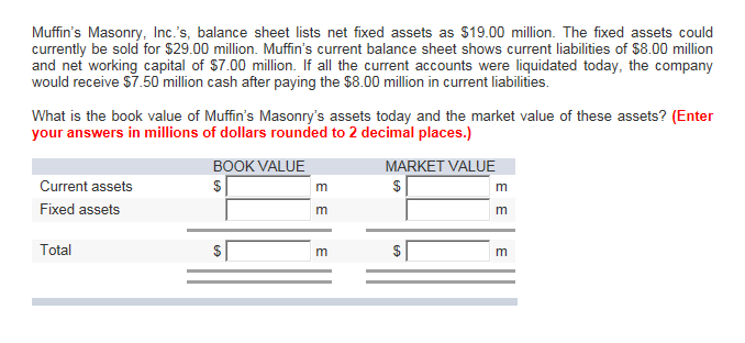 Solved Muffin s Masonry Inc s Balance Sheet Lists Net Chegg solved-muffin-s-masonry-inc-s-balance-sheet-lists-net-chegg